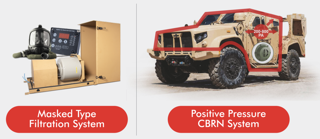 Air Conditioning, CBRN Filtration and Detection System – Fitech